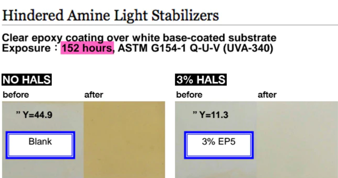 Create Stunning Art with ArtResin's Advanced Yellowing Protection